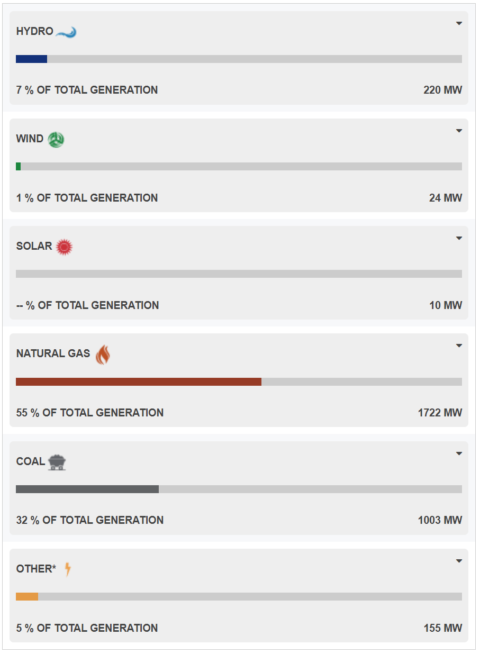 Zero. Zip. Nada: Wind power in Saskatchewan for over an hour on Friday ...